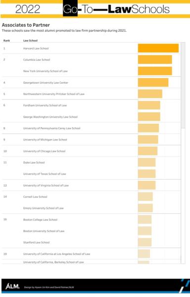 Fordham Law Ranked #19 “Go-To Law School” by National Law Journal